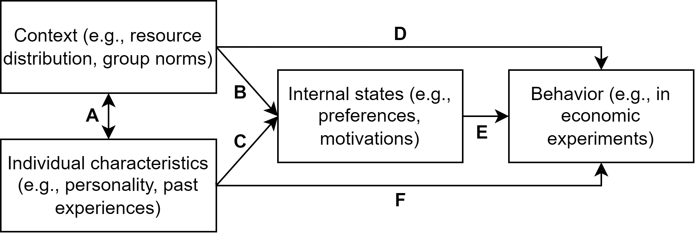 Parochial altruism - What it is and why it varies | Human Sociality Lab