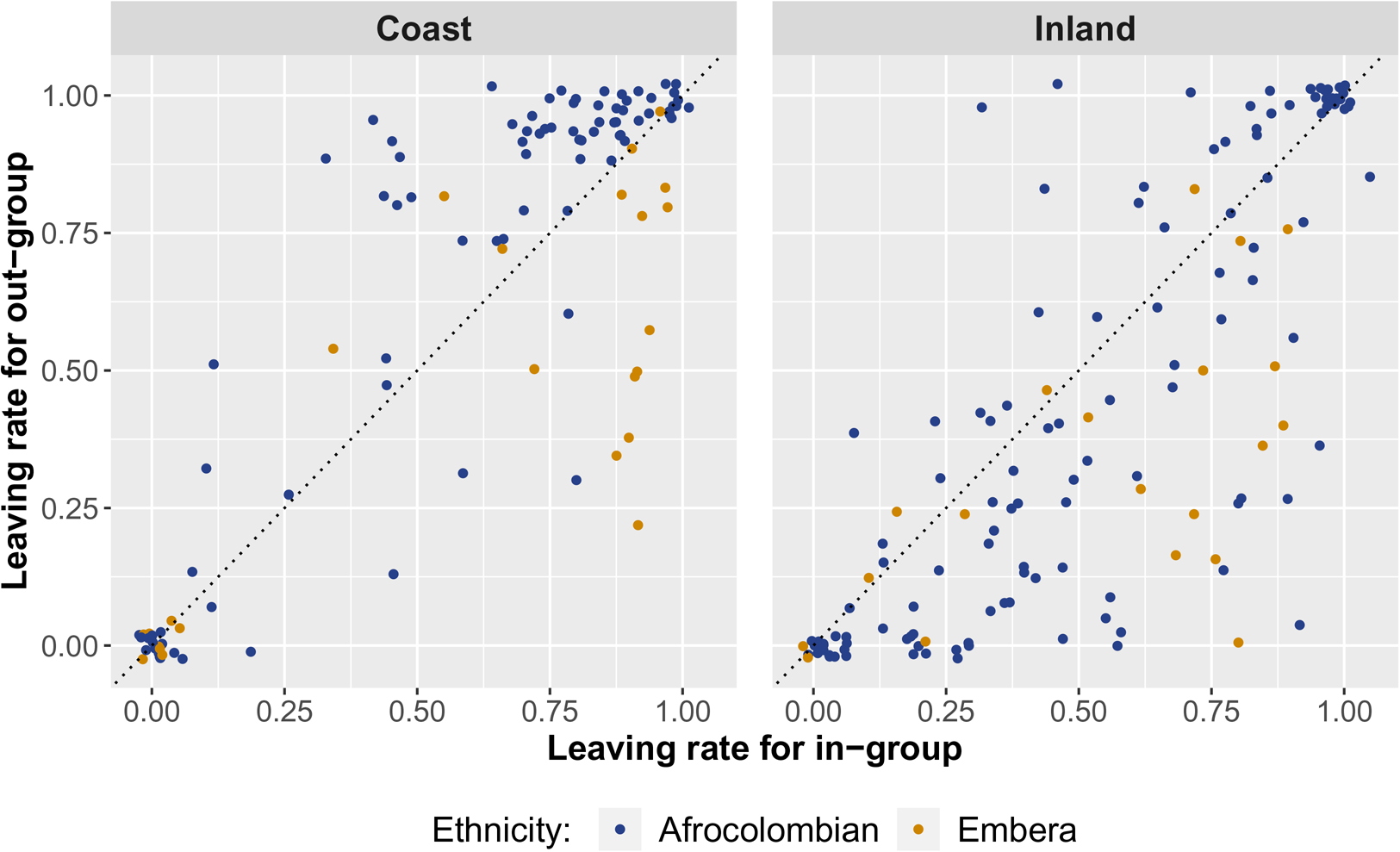 Perceived inequality and variability in the expression of parochial ...